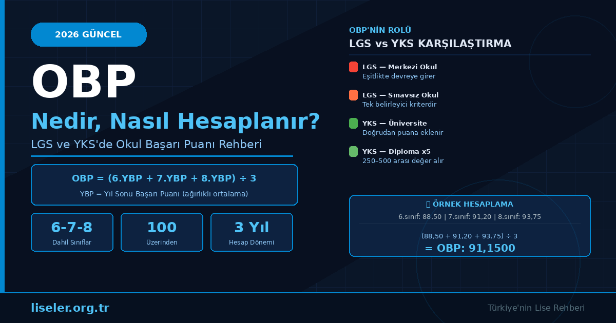 OBP Nedir, Nasıl Hesaplanır? 2026 Güncel Rehber (LGS ve YKS)